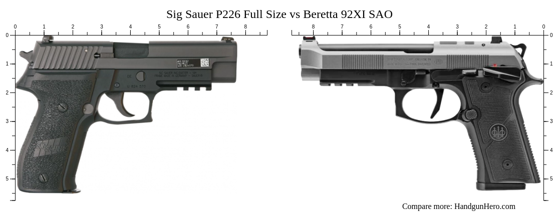 Sig Sauer P226 Full Size vs Beretta 92XI SAO size comparison | Handgun Hero