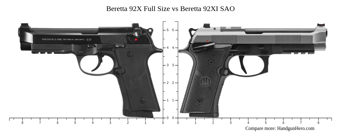 Beretta 92X Full Size vs Beretta 92XI SAO size comparison | Handgun Hero