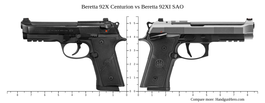 Beretta 92X Centurion vs Beretta 92XI SAO size comparison | Handgun Hero