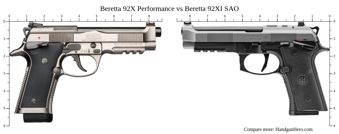 Beretta 92X Performance vs Beretta 92XI SAO size comparison | Handgun Hero