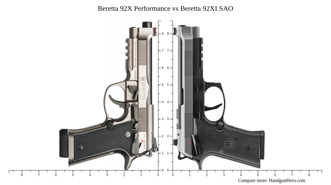 Beretta 92X Performance vs Beretta 92XI SAO size comparison | Handgun Hero