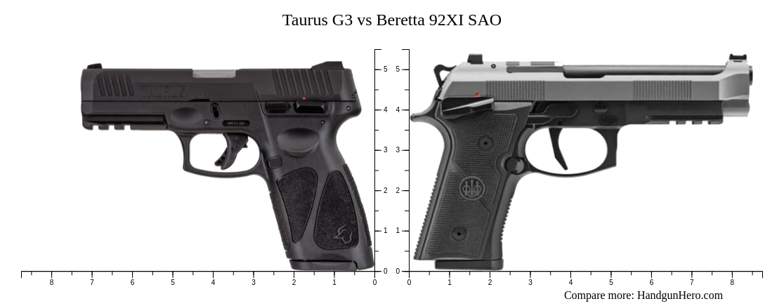 Taurus G3 vs Beretta 92XI SAO size comparison | Handgun Hero