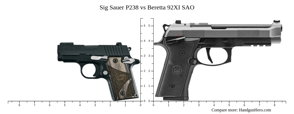 Sig Sauer P238 vs Beretta 92XI SAO size comparison | Handgun Hero