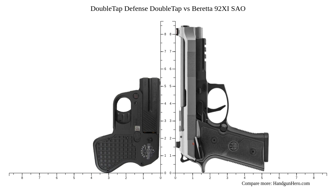 DoubleTap Defense DoubleTap vs Beretta 92XI SAO size comparison ...