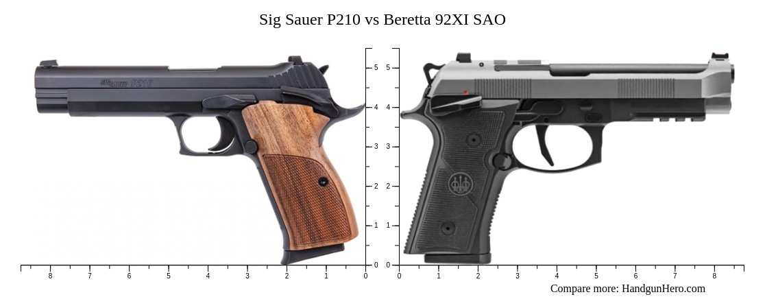 Sig Sauer P210 vs Beretta 92XI SAO size comparison | Handgun Hero