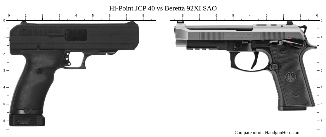 Hi-Point JCP 40 vs Beretta 92XI SAO size comparison | Handgun Hero