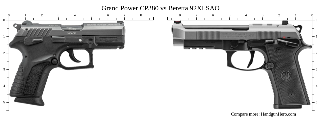 Grand Power CP380 vs Beretta 92XI SAO size comparison | Handgun Hero