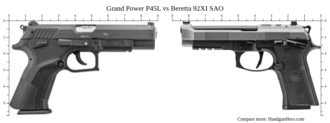 Grand Power P45L vs Beretta 92XI SAO size comparison | Handgun Hero