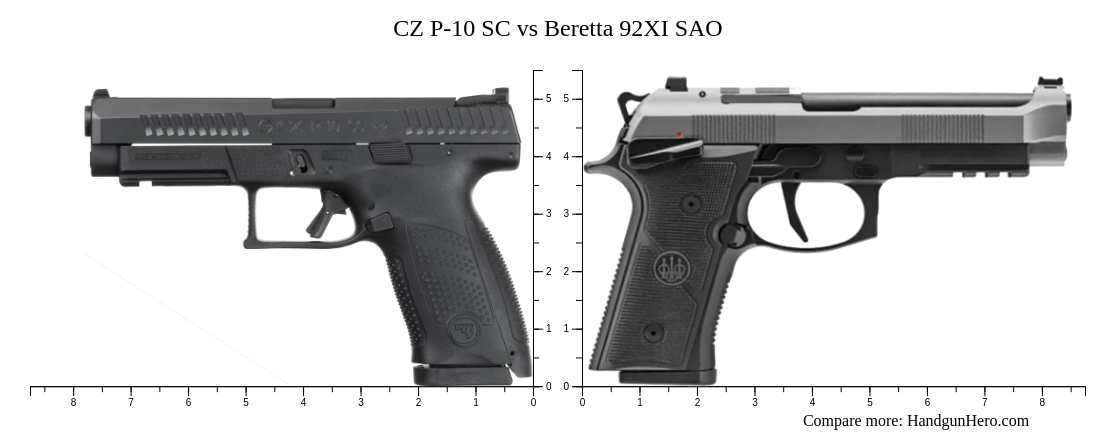 CZ P-10 SC vs Beretta 92XI SAO size comparison | Handgun Hero