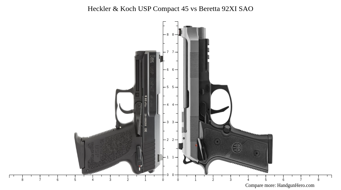 Heckler & Koch USP Compact 45 vs Beretta 92XI SAO size comparison ...