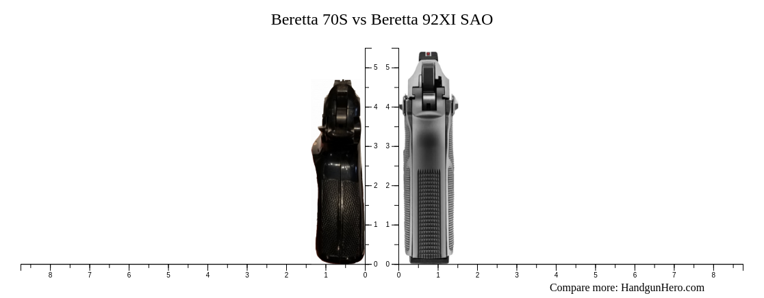 Beretta 70S vs Beretta 92XI SAO size comparison | Handgun Hero