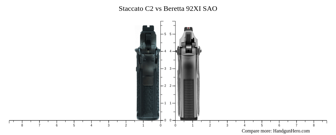 Staccato C2 vs Beretta 92XI SAO size comparison | Handgun Hero