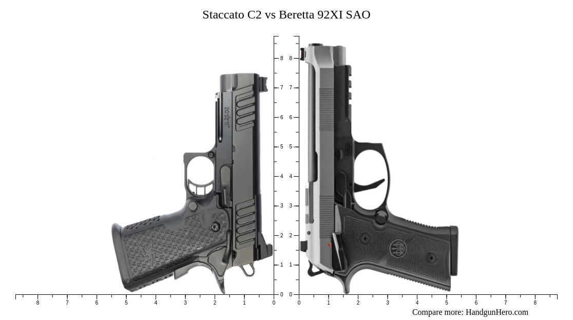 Staccato C2 vs Beretta 92XI SAO size comparison | Handgun Hero
