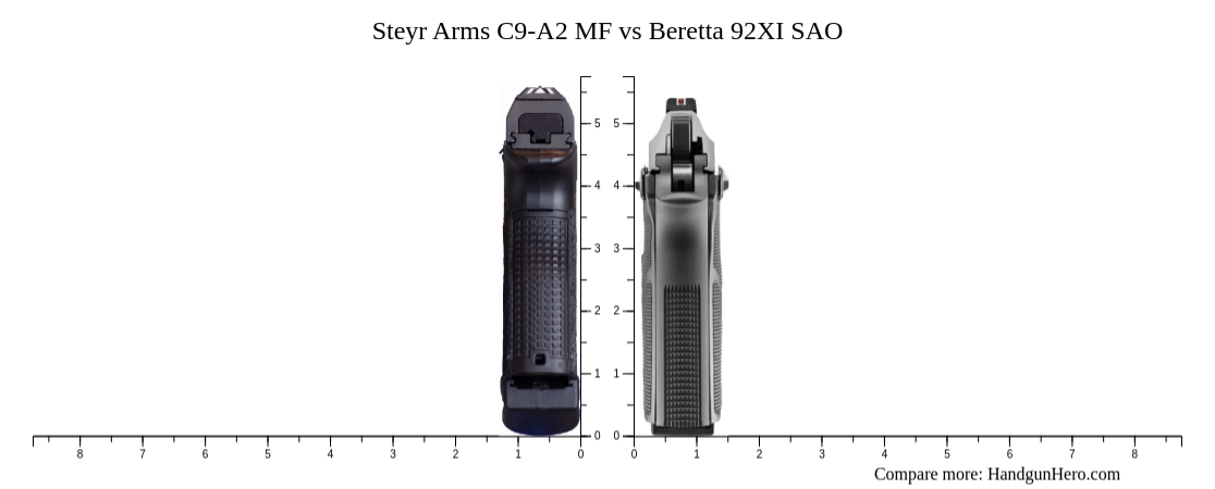 Steyr Arms C9-A2 MF vs Beretta 92XI SAO size comparison | Handgun Hero