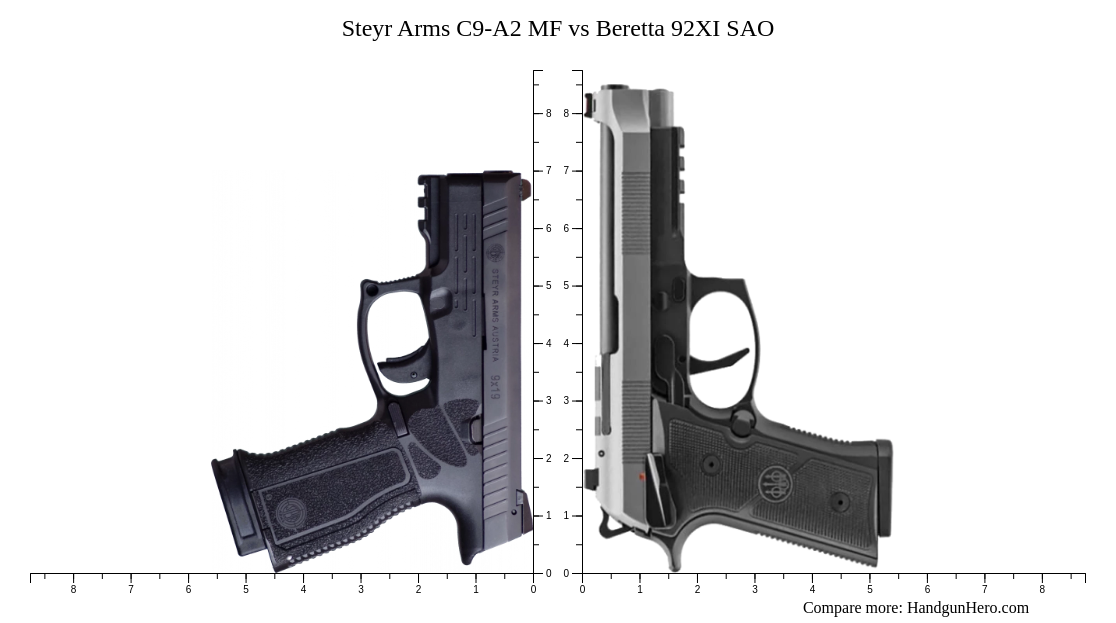 Steyr Arms C9-A2 MF vs Beretta 92XI SAO size comparison | Handgun Hero