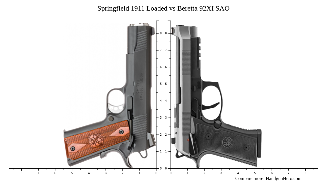Springfield 1911 Loaded vs Beretta 92XI SAO size comparison | Handgun Hero