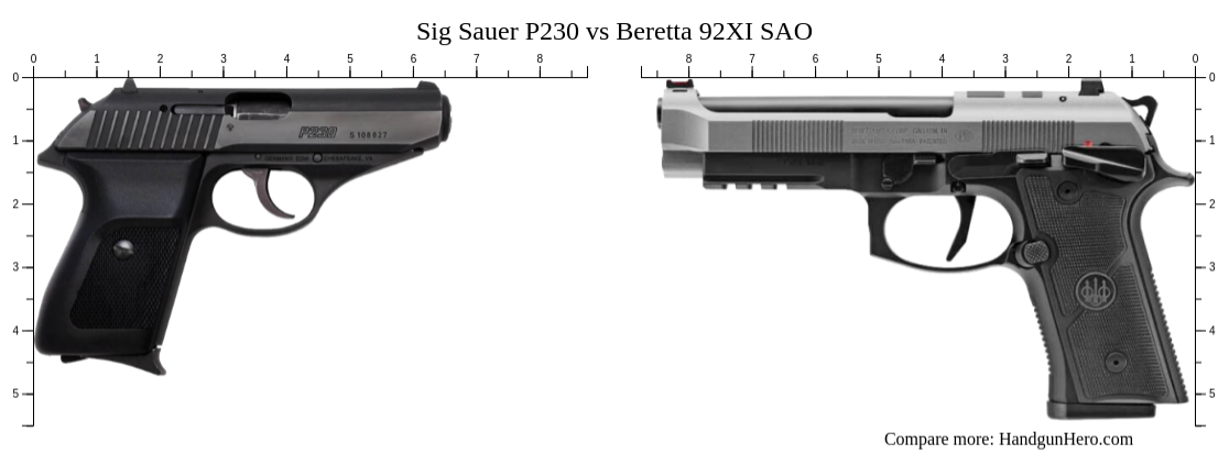 Sig Sauer P230 vs Beretta 92XI SAO size comparison | Handgun Hero
