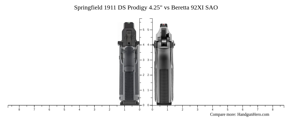 Springfield 1911 DS Prodigy 4.25" vs Beretta 92XI SAO size comparison ...