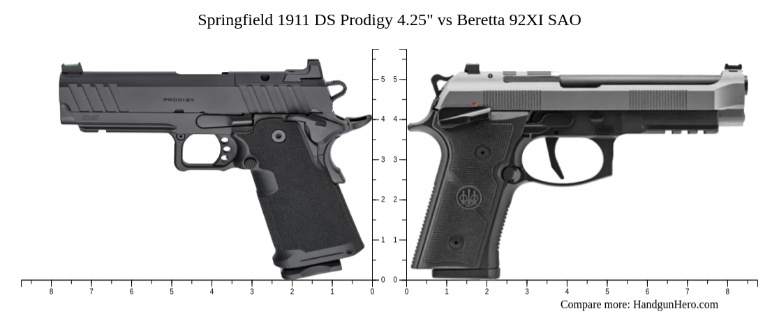 Springfield 1911 DS Prodigy 4.25" vs Beretta 92XI SAO size comparison ...