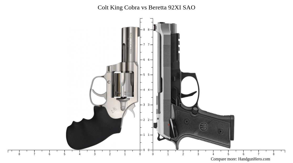 Colt King Cobra vs Beretta 92XI SAO size comparison | Handgun Hero