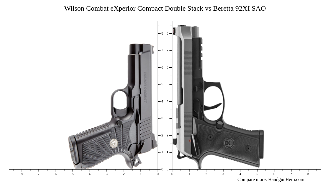 Wilson Combat eXperior Compact Double Stack vs Beretta 92XI SAO size ...