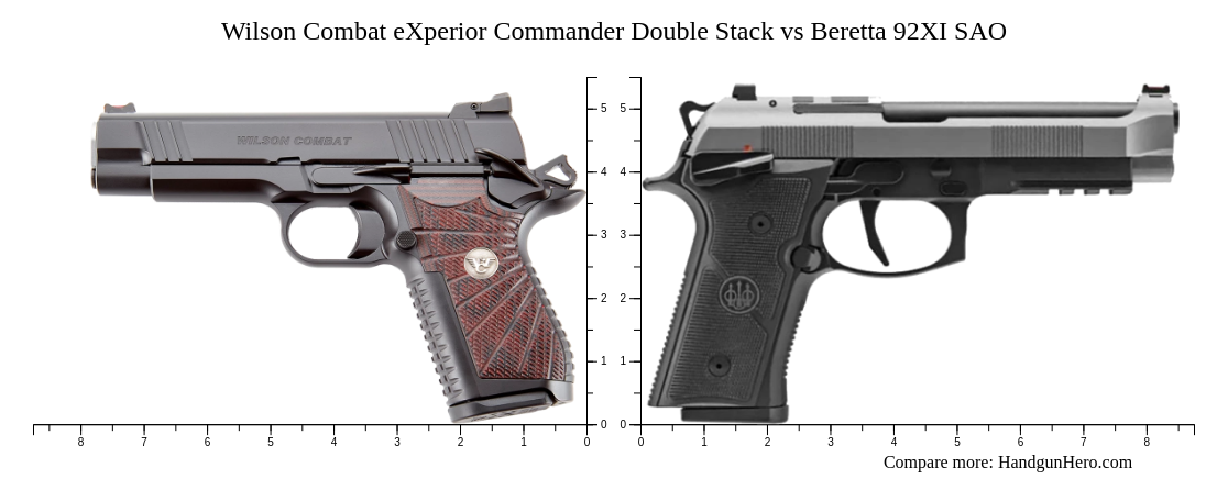 Wilson Combat eXperior Commander Double Stack vs Beretta 92XI SAO size ...