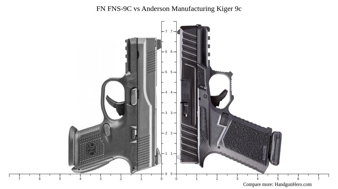 FN FNS-9C vs Anderson Manufacturing Kiger 9c size comparison | Handgun Hero