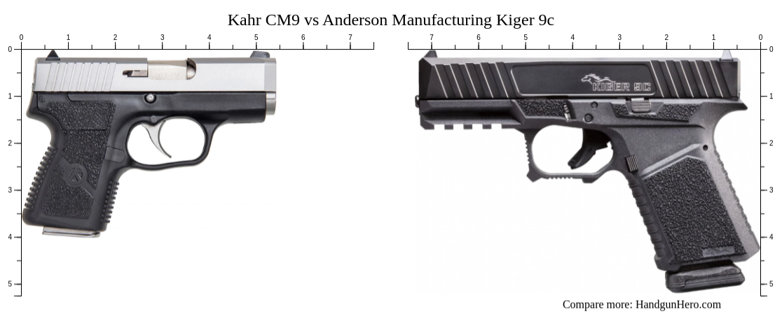 Kahr CM9 vs Anderson Manufacturing Kiger 9c size comparison | Handgun Hero
