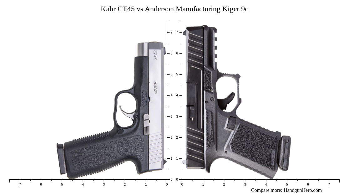Kahr CT45 vs Anderson Manufacturing Kiger 9c size comparison | Handgun Hero