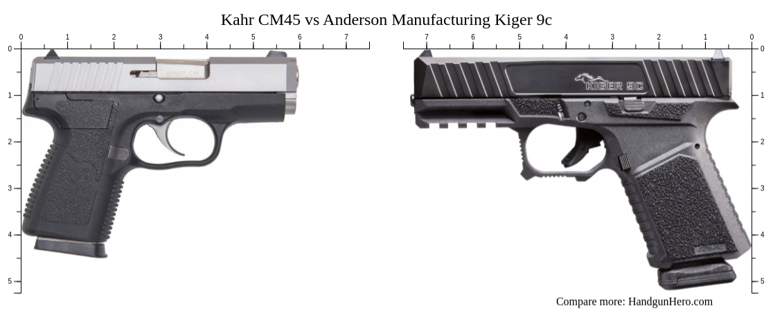 Kahr CM45 vs Anderson Manufacturing Kiger 9c size comparison | Handgun Hero
