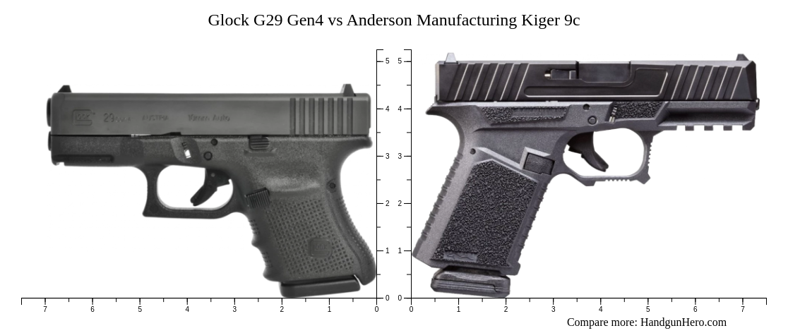 Glock G29 Gen4 vs Anderson Manufacturing Kiger 9c size comparison ...