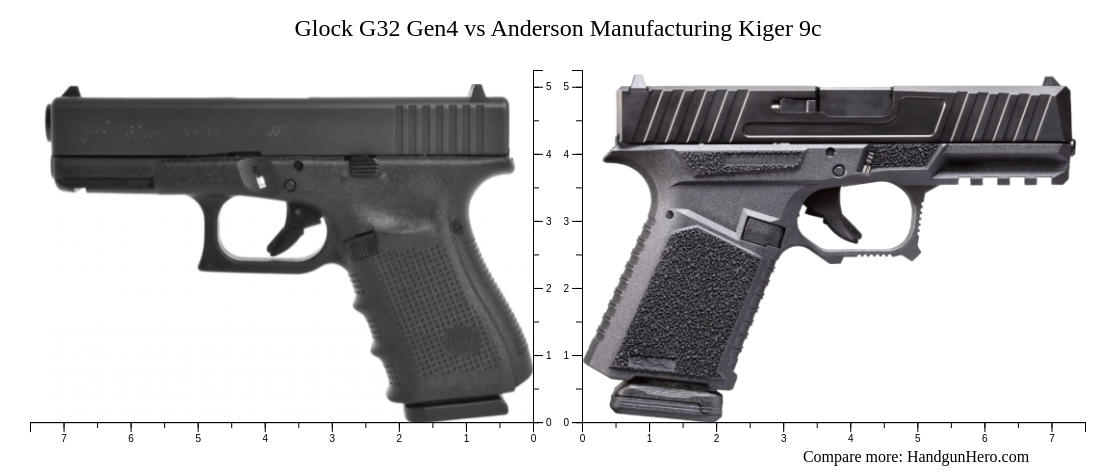 Glock G32 Gen4 vs Anderson Manufacturing Kiger 9c size comparison ...