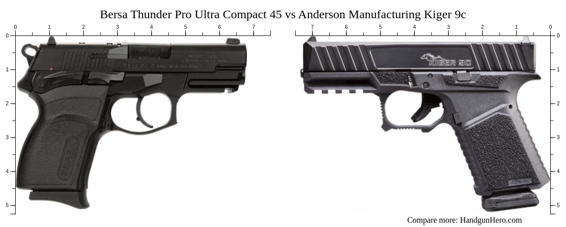 Bersa Thunder Pro Ultra Compact 45 vs Anderson Manufacturing Kiger 9c ...