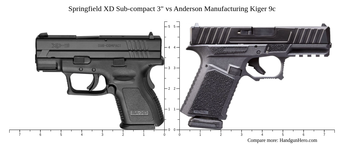 Springfield XD Sub-compact 3" vs Anderson Manufacturing Kiger 9c size ...