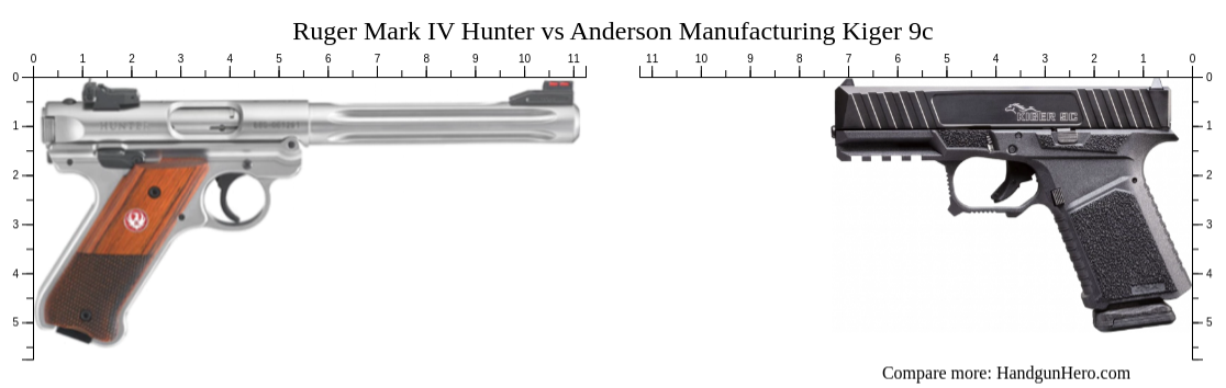 Ruger Mark IV Hunter vs Anderson Manufacturing Kiger 9c size comparison ...