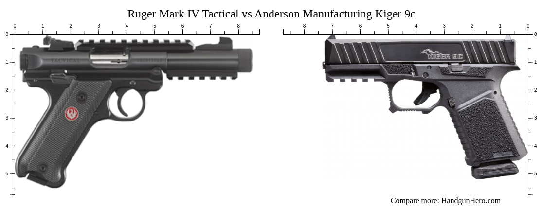Ruger Mark IV Tactical vs Anderson Manufacturing Kiger 9c size ...