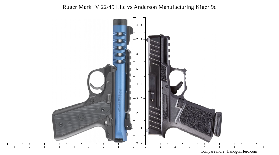 Ruger Mark IV 22/45 Lite vs Anderson Manufacturing Kiger 9c size ...