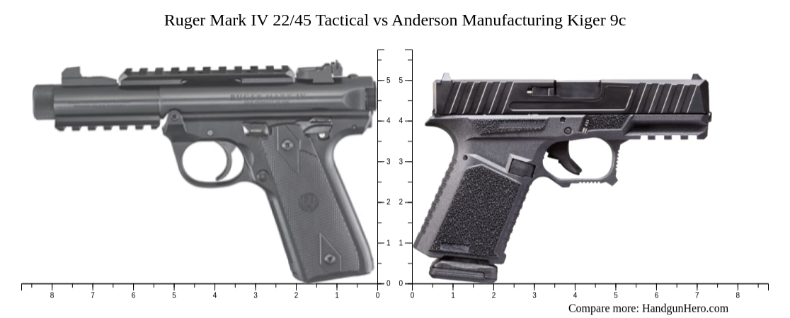 Ruger Mark IV 22/45 Tactical vs Anderson Manufacturing Kiger 9c size ...