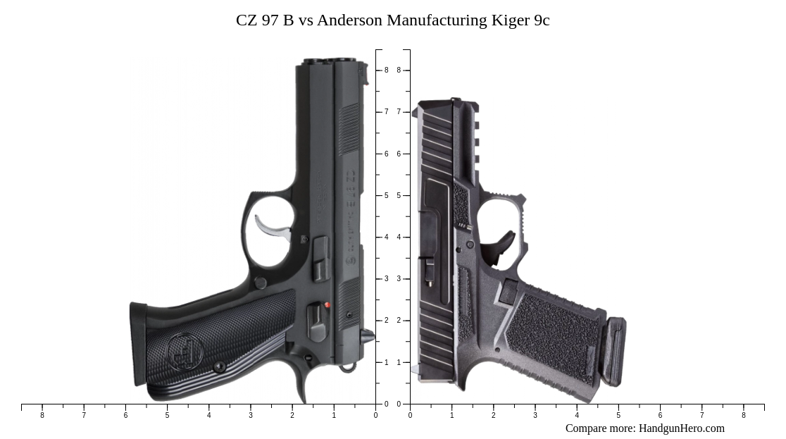 CZ 97 B vs Anderson Manufacturing Kiger 9c size comparison | Handgun Hero