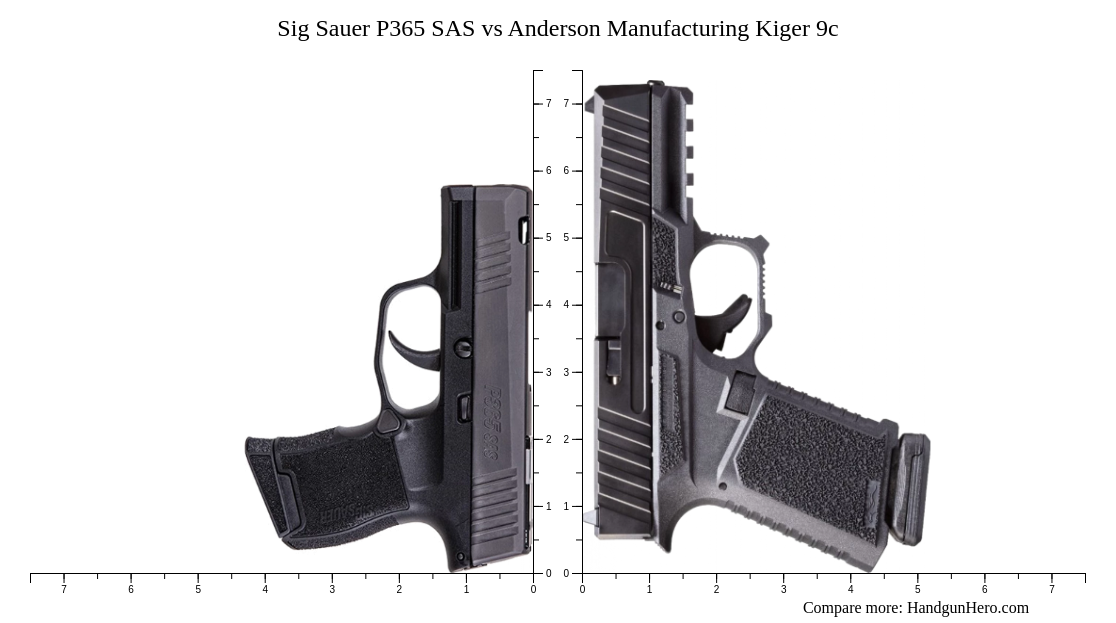 Sig Sauer P365 SAS vs Anderson Manufacturing Kiger 9c size comparison ...