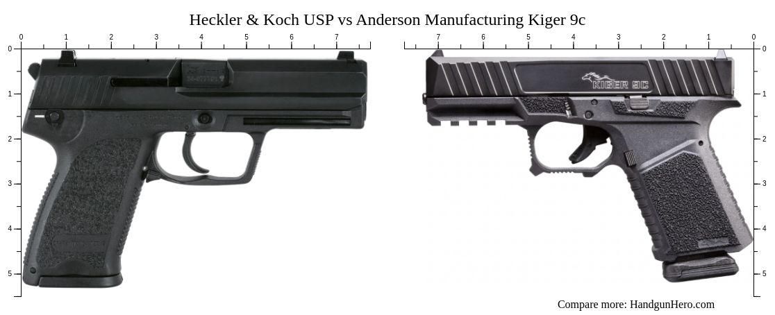 Heckler & Koch USP vs Anderson Manufacturing Kiger 9c size comparison ...