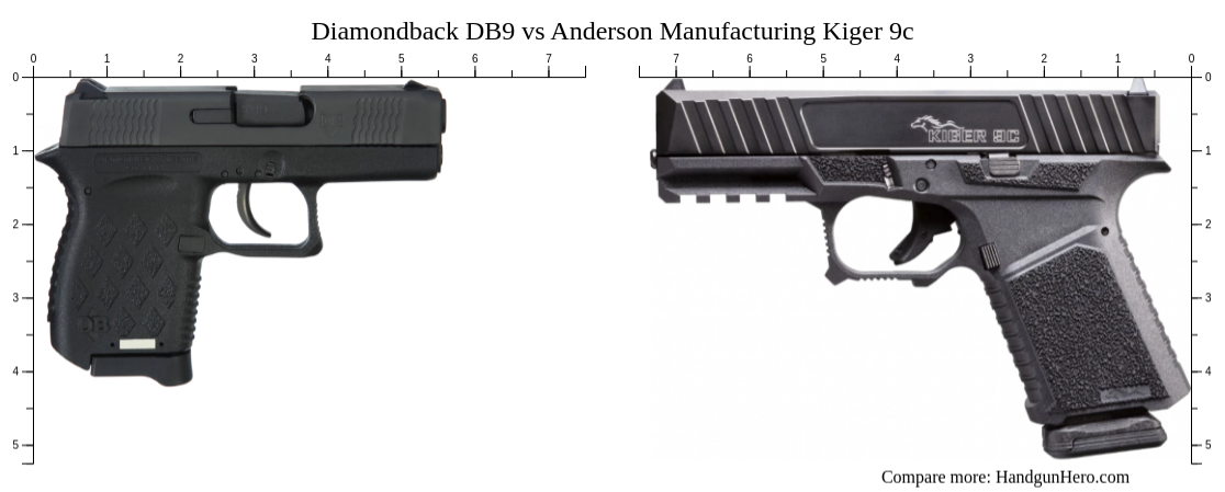 Diamondback DB9 vs Anderson Manufacturing Kiger 9c size comparison ...