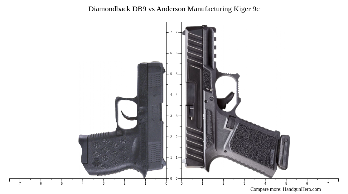 Diamondback DB9 vs Anderson Manufacturing Kiger 9c size comparison ...