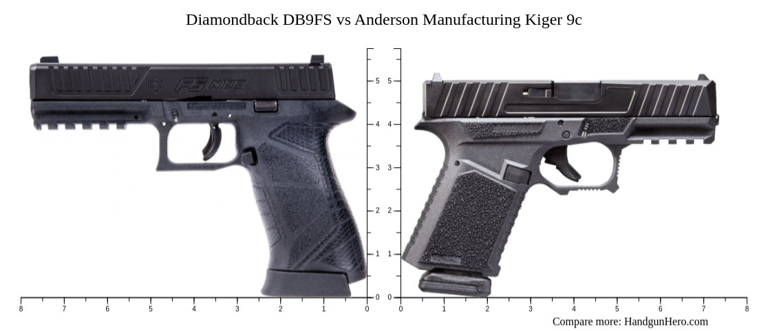 Diamondback DB9FS vs Anderson Manufacturing Kiger 9c size comparison ...