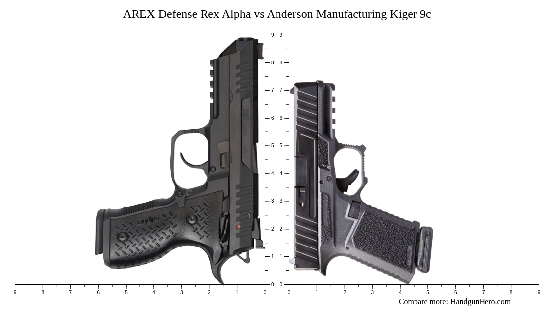 AREX Defense Rex Alpha vs Anderson Manufacturing Kiger 9c size ...