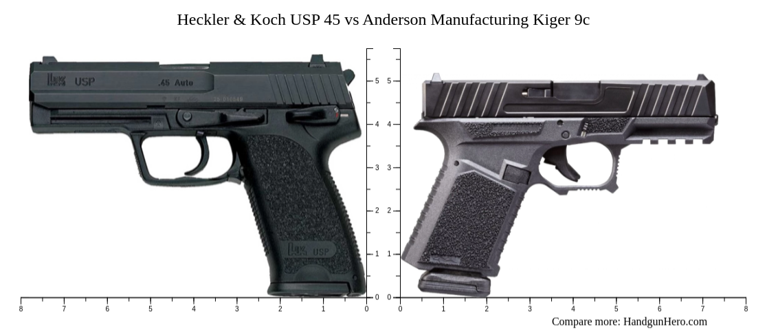 Heckler & Koch USP 45 vs Anderson Manufacturing Kiger 9c size ...
