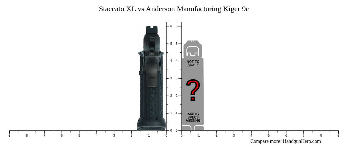 Staccato XL vs Anderson Manufacturing Kiger 9c size comparison ...
