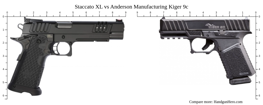 Staccato XL vs Anderson Manufacturing Kiger 9c size comparison ...