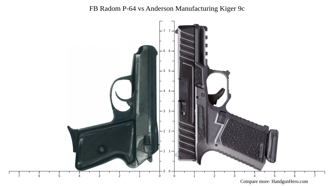 FB Radom P-64 vs Anderson Manufacturing Kiger 9c size comparison ...