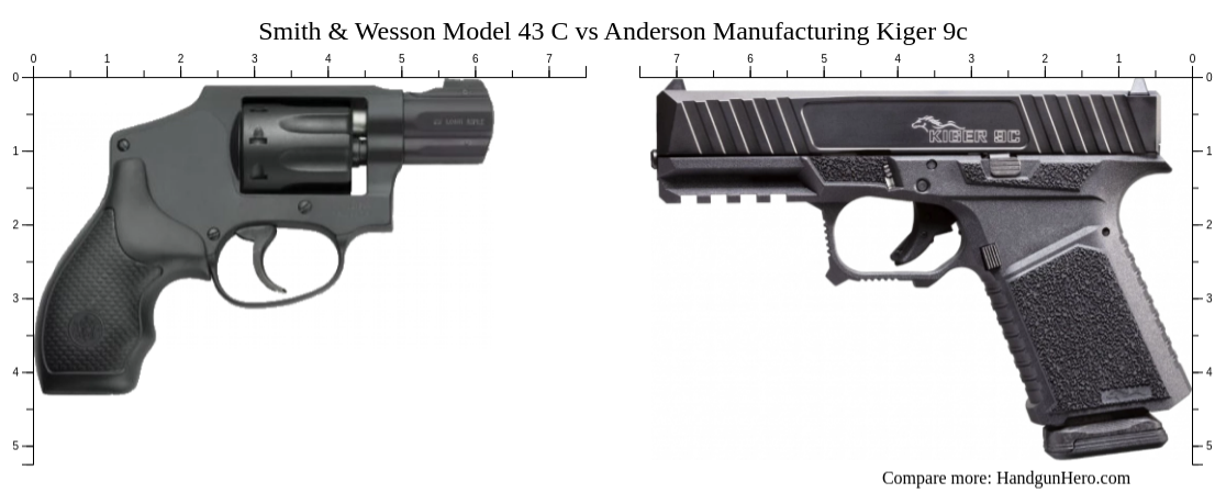 Smith & Wesson Model 43 C vs Anderson Manufacturing Kiger 9c size ...